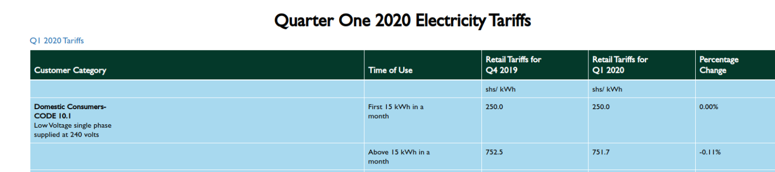 All Umeme Yaka Power tariffs and rates in Uganda - Dignited