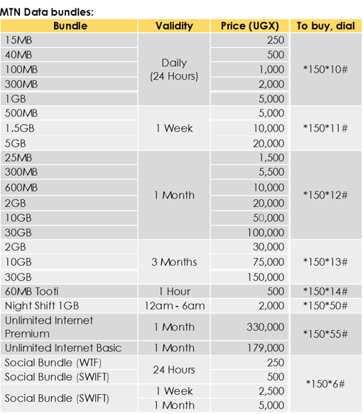 how to get free data bundles on mtn uganda M11 mtn rwanda how to get free data bundles on mtn uganda M11 mtn rwanda