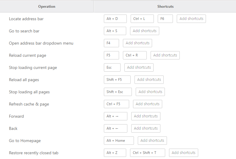 How to manage multiple browser tabs - Dignited