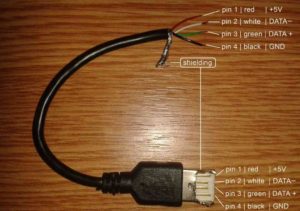 How to tell a USB charge-only cable from a USB data cable - Dignited