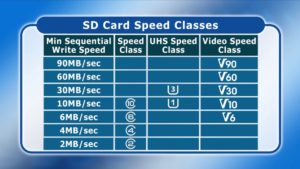 SD Card standards explained: SD, SDHC, SDXC and SDUC - Dignited