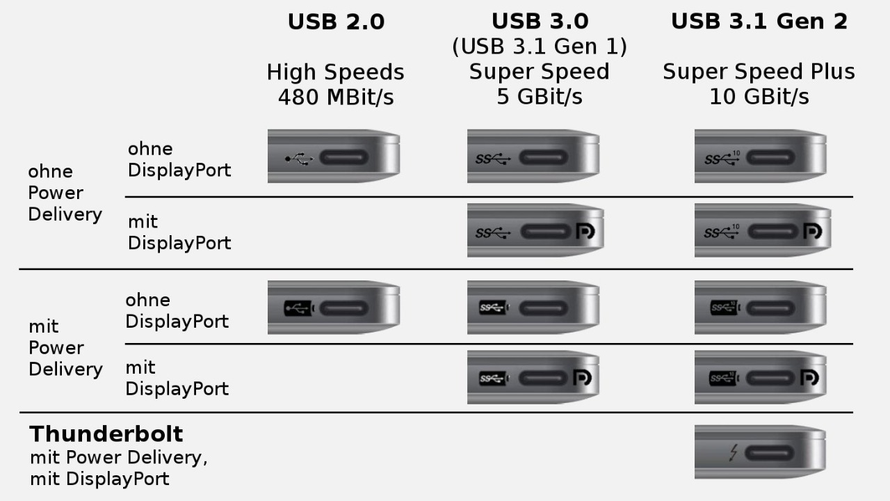 How To Tell If Your Laptop Has USB C Power Delivery PD Port Dignited How To Tell If Your Laptop Has USB C Power Delivery PD Port Dignited