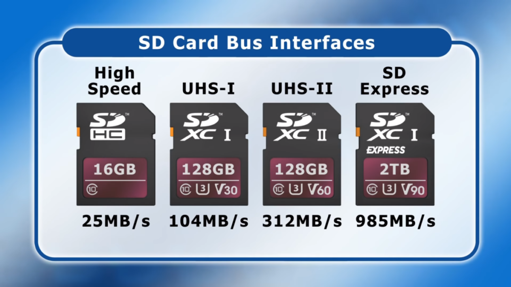 Here's the SanDisk 128GB Extreme PRO SDXC UHS-I SD Card Review