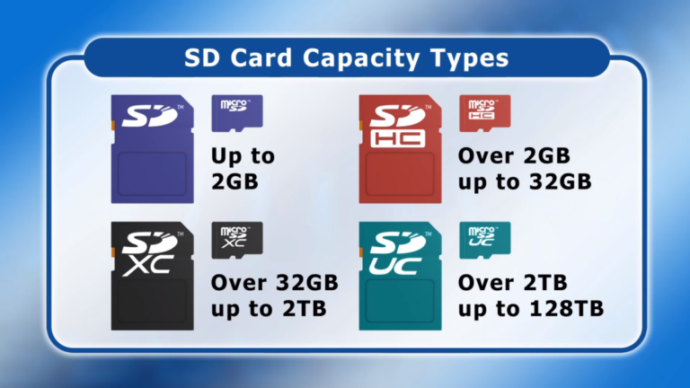 Here's the SanDisk 128GB Extreme PRO SDXC UHS-I SD Card Review