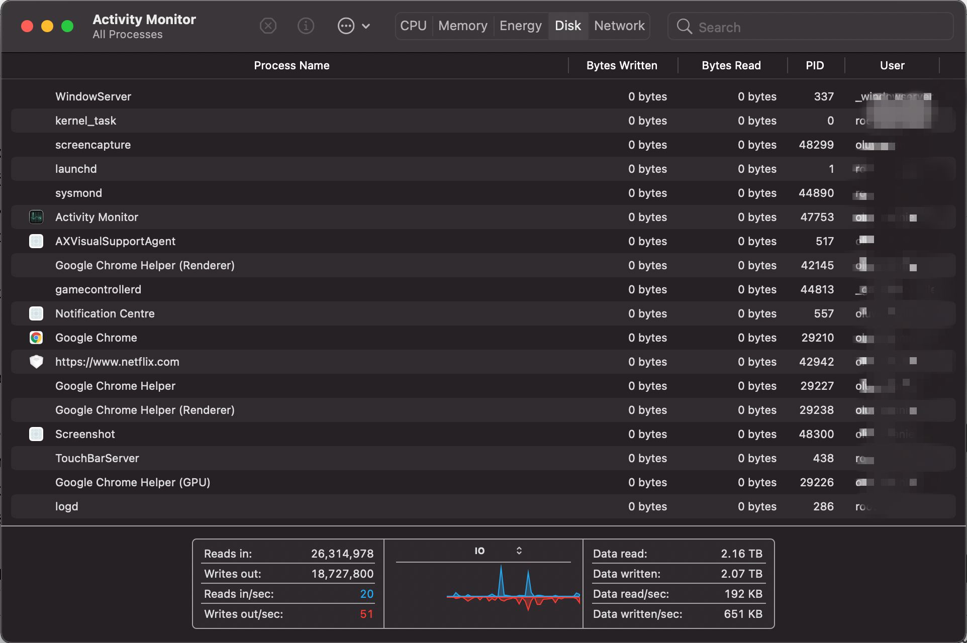 Using the Activity Monitor on Your MacBook - Dignited