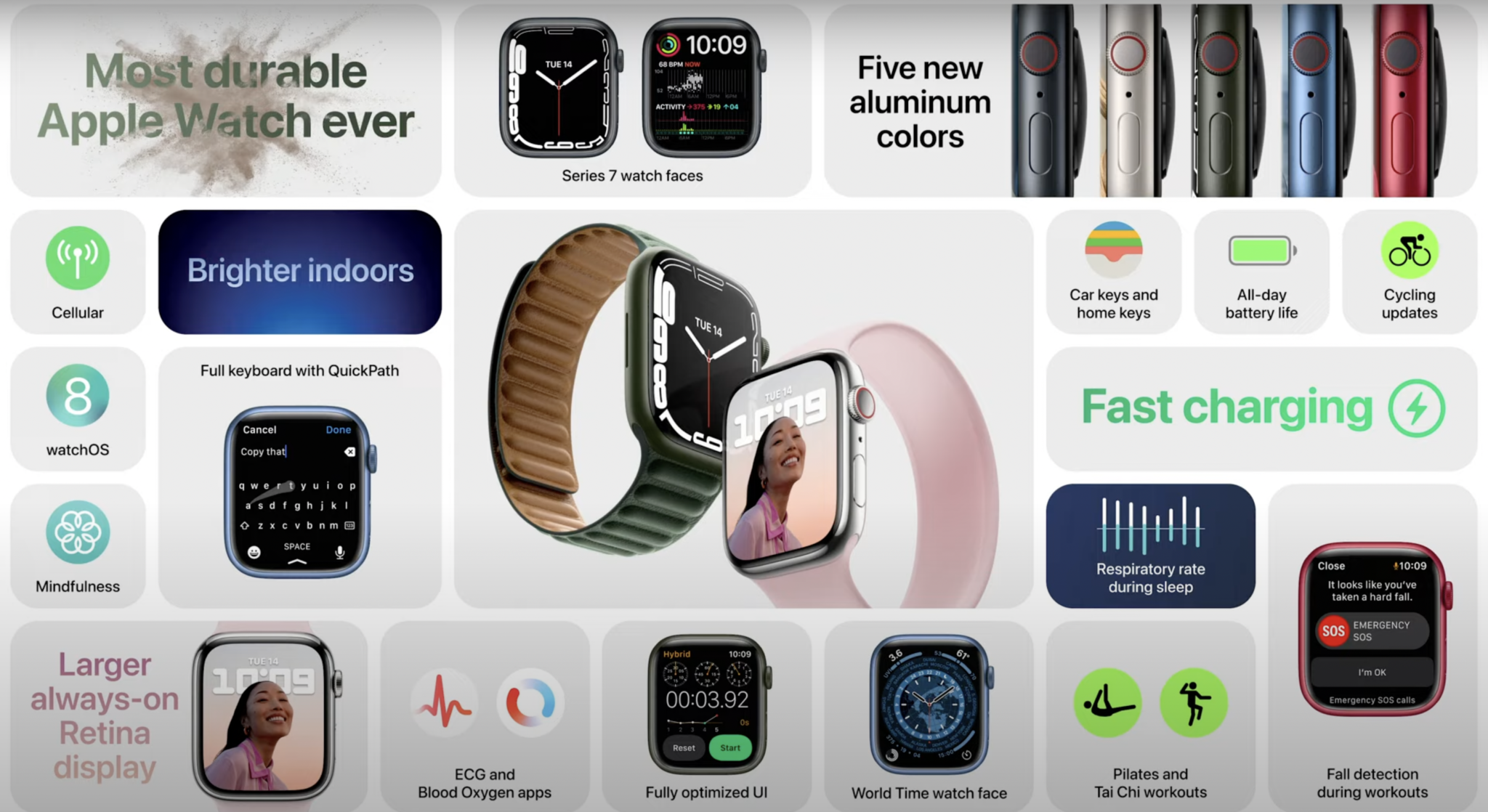 Apple Watch Series 7: Big Display, New Features, Price - Dignited